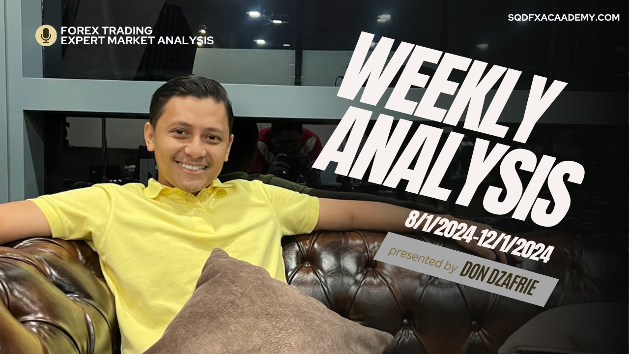 Forex Weekly Analysis 8 Januari - 12 Januari 2024 | SQD Academy